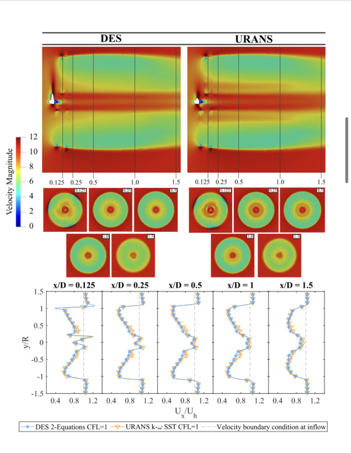 Paper published “Assessment of turbulence models for the simulation of ...